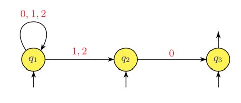 Computer Science Give A State Diagram For An Nfa Whose Language L