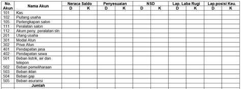 Kolom Kolom Yang Tidak Terdapat Dalam Neraca Lajur