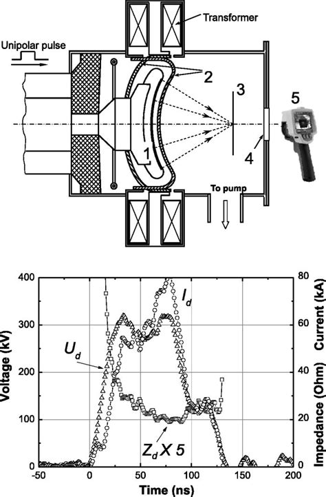 Deflection Of High Intensity Pulsed Ion Beam In Focusing Magnetically Insulated Ion Diode With A
