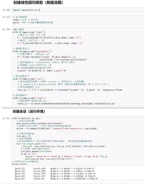 【实战】10分钟入门tensorflow（2） 房价预测python代码篇基于tensorflow的房价预测 Csdn博客