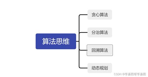 数据结构与算法 算法思维之回溯算法回溯算法的优缺点 Csdn博客