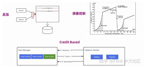 apache celeborn 让 spark 和 flink 更快更稳更弹性 知乎