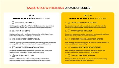 Salesforce Winter Release 2025 New Features Overview Synebo