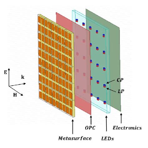 Cross Section Sem Picture Across A Typical Mim Capacitor Note That The