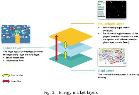 figure 2 from assessing the reliability of a peer to peer trading