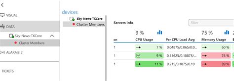 Element Table Shows Different Alarms In Actual Element And When Adding