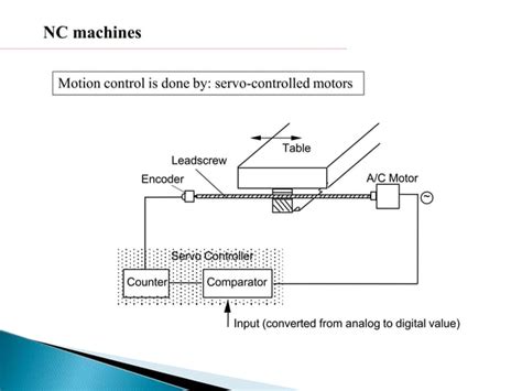 Part Programming Examples Pdf