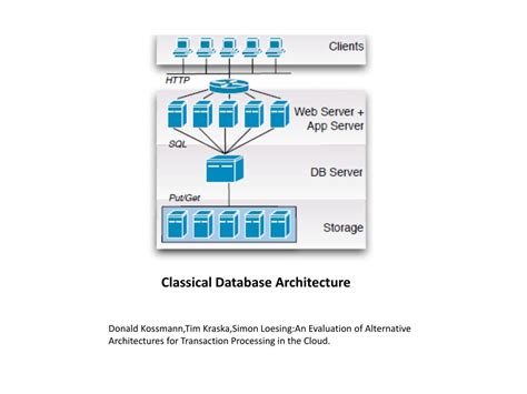 Ppt Relational Cloud A Database As A Service For The Cloud Powerpoint Presentation Id590048
