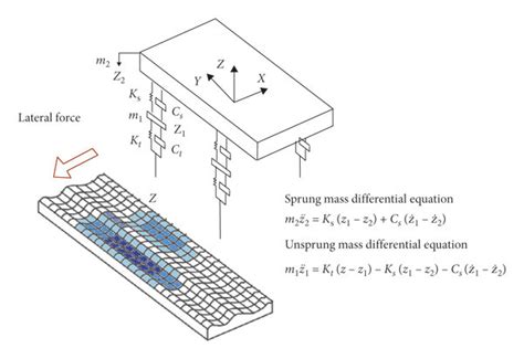 3d Differential Equation Model Of The Vehicle Pavement With Multidegree