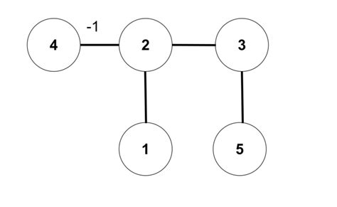 communication graph in simulation download scientific diagram