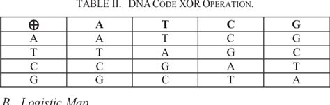 table 10 from a novel color image encryption using dna code and dual