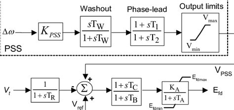 pss avr block representation download scientific diagram