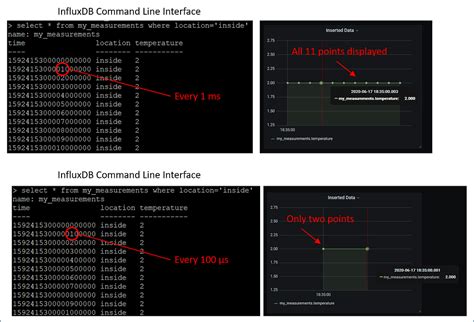 Why Does My Data Not Display Correctly In This Graph When Points Are