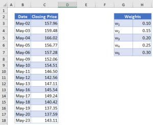 Weighted Moving (Rolling) Average – Excel and Google Sheets - Automate Excel
