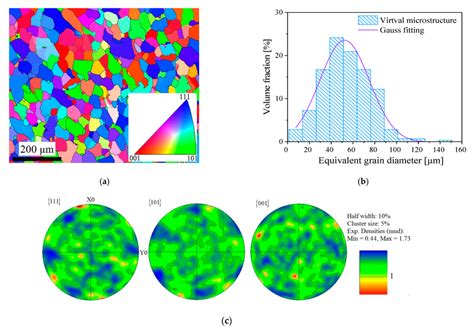 Cross Sectional Microstructure Of The Specimen For Pure Aluminium Download Scientific Diagram