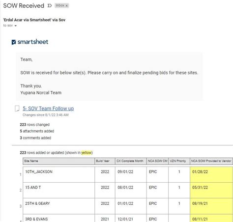 Automations Smartsheet Community