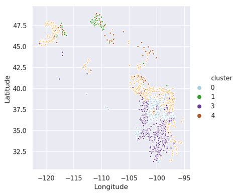 Pandas Plotting Multiple Scatter Plots With Simple Linear Regression