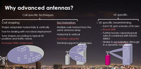 Build Efficient Ran Networks