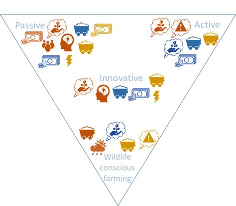 Plain Language Summary We Need To Understand Farmers Reasons Behind Mitigation Decisions