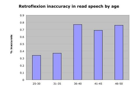 Hypercorrection In Read Speech Recognition Perspective Download Scientific Diagram