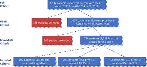 Annals Of Plastic Surgery