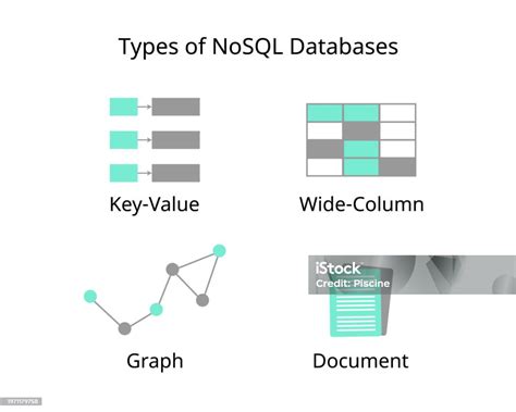 Jenis Database Nosql Dengan Database Berbasis Dokumen Penyimpanan Nilai