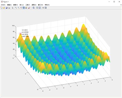 matlab 粒子群优化算法 clemente 博客园