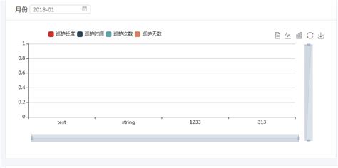 ngx echarts高度问题 · issue 76 · xieziyu ngx echarts · github