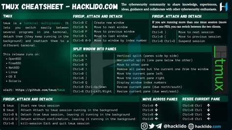 Tmux Cheatsheet By Rsecurityredteam