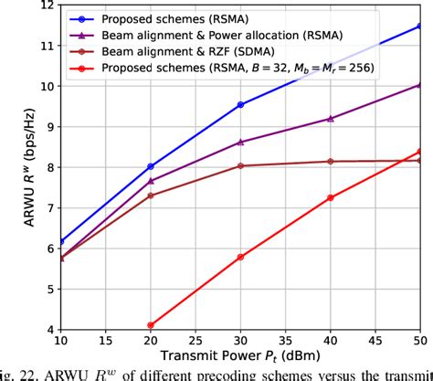 figure 1 from deep learning based rate splitting multiple access for