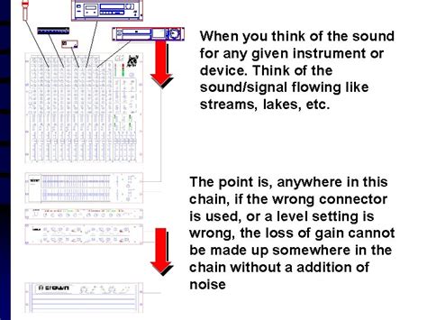 Understanding Basic Signal Flow Lets Get Connected Input