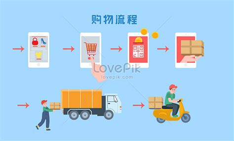 전자 상거래 온라인 쇼핑 프로세스 그림 일러스트 무료 다운로드 Lovepik