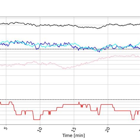 Temporal Evolution Of The Number Of Clouds At Each Model Output Download Scientific Diagram
