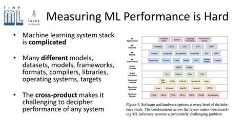 Angad Yennam On Linkedin Tinyml Machinelearning Embeddedsystems Iot Innovation Benchmarking