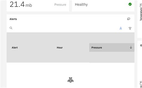 Table Card Dashboard Table Header Heights Issue · Issue 680 · Carbon Design Systemcarbon