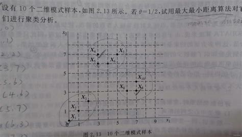 matlab最大最小距离法进行聚类分析 模式识别导论（齐敏）课后题2 1 最大最小距离聚类算法matlab csdn博客
