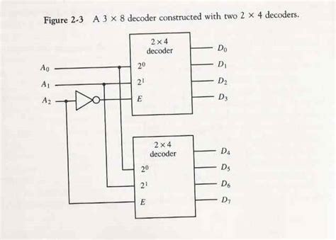 [diagram] Logic Diagram 2x4 Decoder Mydiagram Online