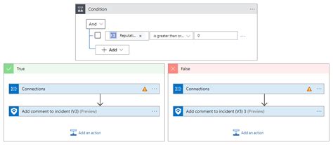 Tutorial Automatically Check And Record Ip Address Reputation In Incident In Microsoft