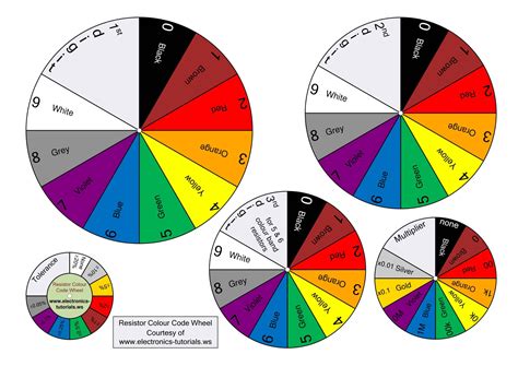 40 Free Printable Resistor Color Code Charts [pdf]