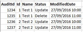 MongoDB C Driver Return Last Modified Rows Only Stack Overflow