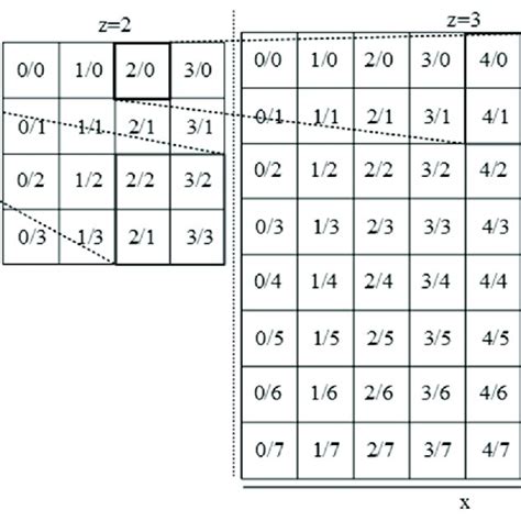 Illustration Of The Geosparql Spatial Ontology Structure Download
