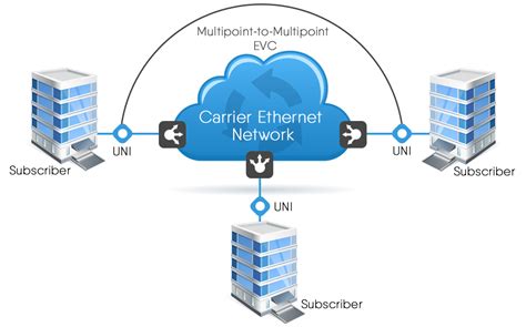 Carrier Ethernet Rural Access Network