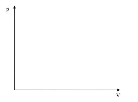 Solved On The Pv Diagram Below Draw Schematically Two
