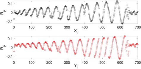 Random Position Of Each Node Computing Position For 700 Selection Nodes Download Scientific
