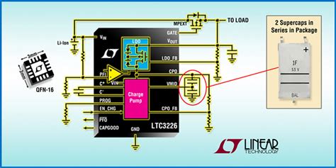 Eos Book 1c Con Motore Wankel Eureqa Pgui Programmazione E Molto