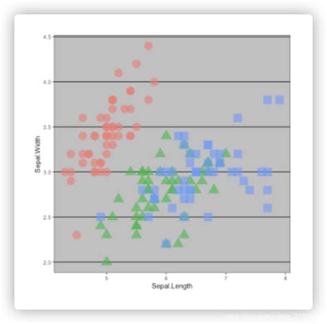 r可视乎｜ggplot常用主题风格汇总 ggplot2主题 csdn博客