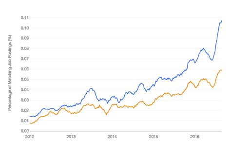 Python Is The Growing Platform For Applied Machine Learning