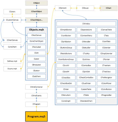 Graphical Interfaces X The Standard Chart Control Build 4 Mql5 Articles