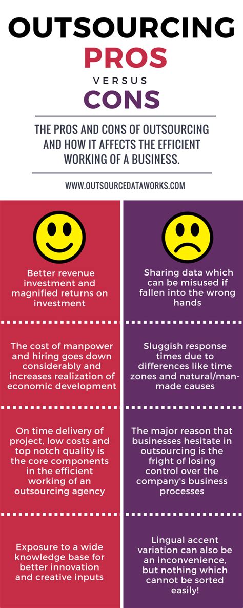 Outsourcing Simplified Outsourcedataworks Tumblr Blog Tumlook