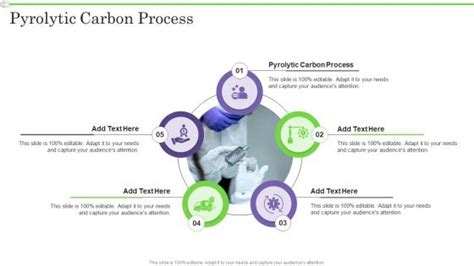 Pyrolytic Carbon Process Powerpoint Presentation And Slides Ppt Slide Slideteam